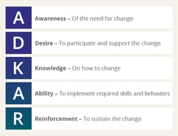 How Microsoft Uses the ADKAR Model to Improve Customer Success